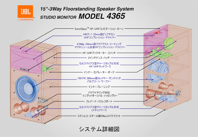 【新品消息】 JBL 4365